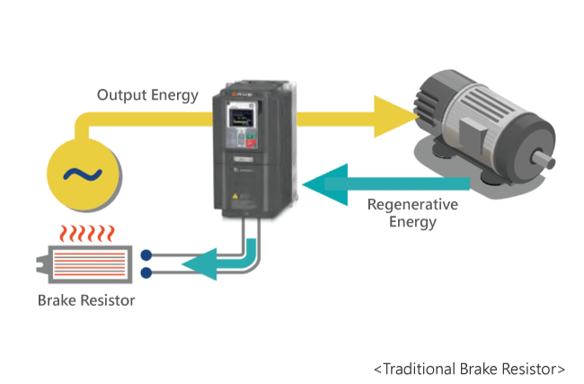 Energy Saving Solution for Power Regeneration System-Rhymebus